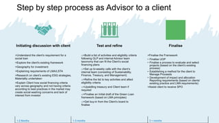 Approach to Social Loan Framework development.pptx