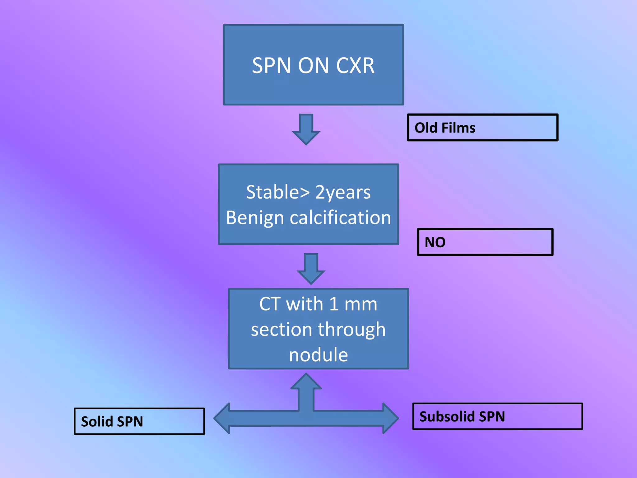 Approach to solitary pulmonary nodule | PPTX