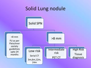 Approach to solitary pulmonary nodule | PPTX