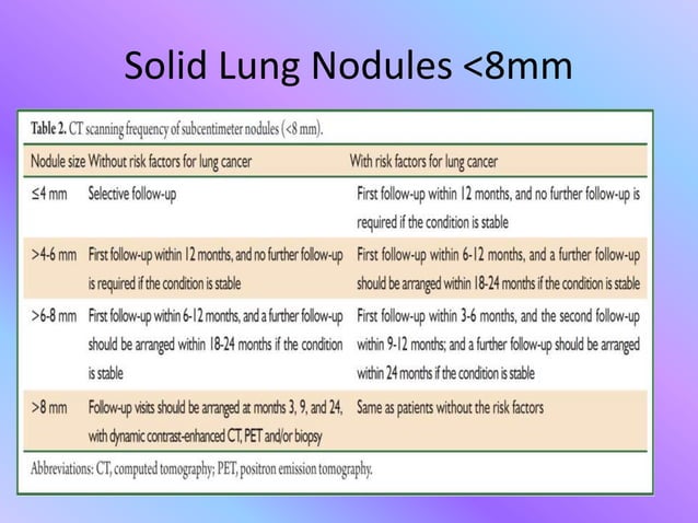 Approach to solitary pulmonary nodule | PPTX | Lung and Respiratory Health | Diseases and Conditions