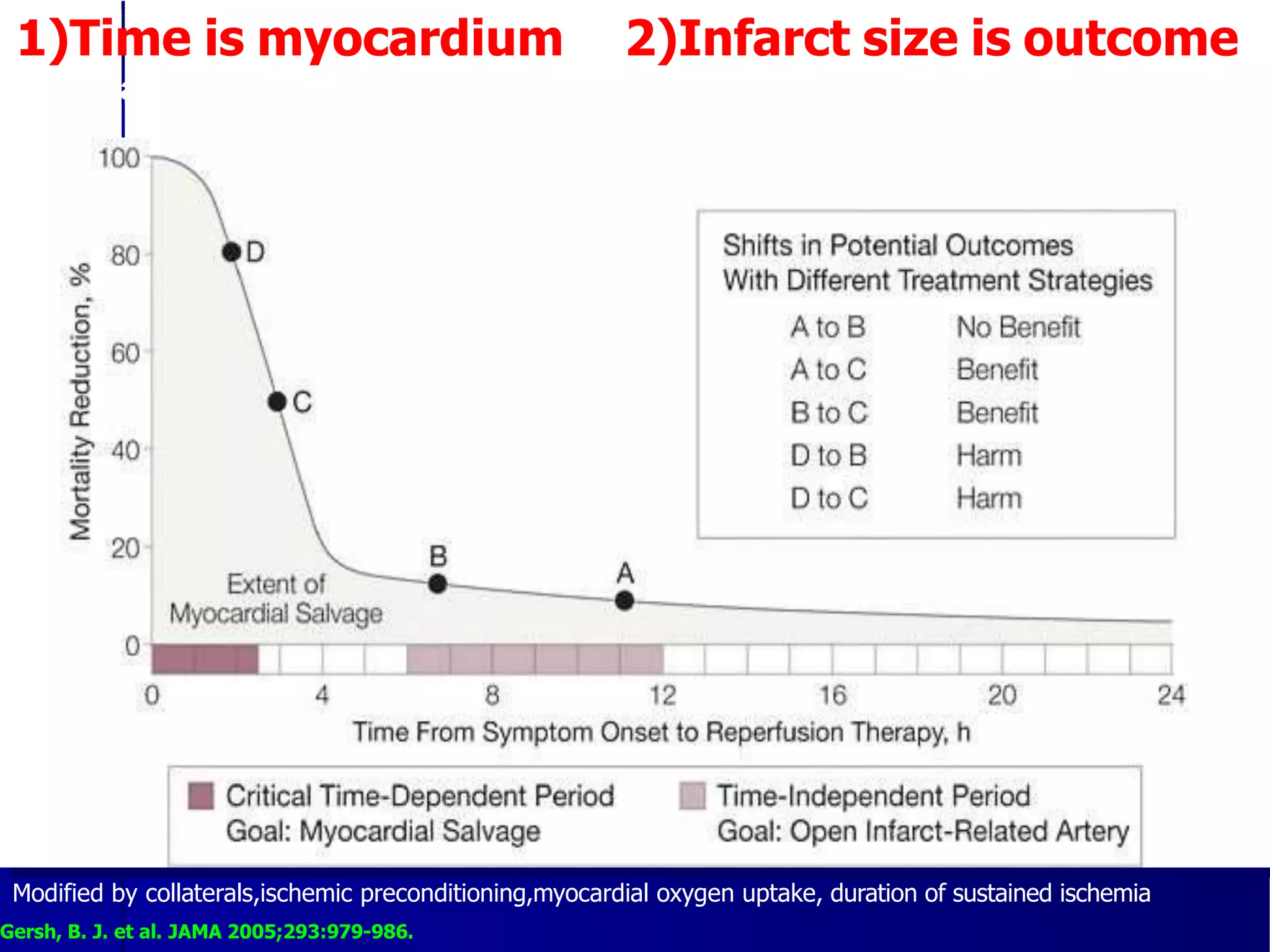 approach to stemi in non pci centre.pptx