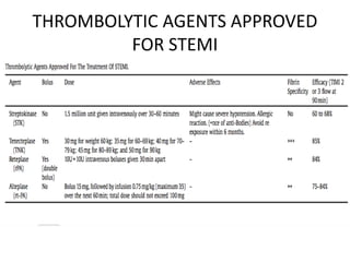 approach to stemi in non pci centre.pptx