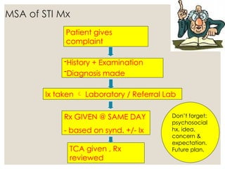 approach to STI and its management in a nutshell | PPTX