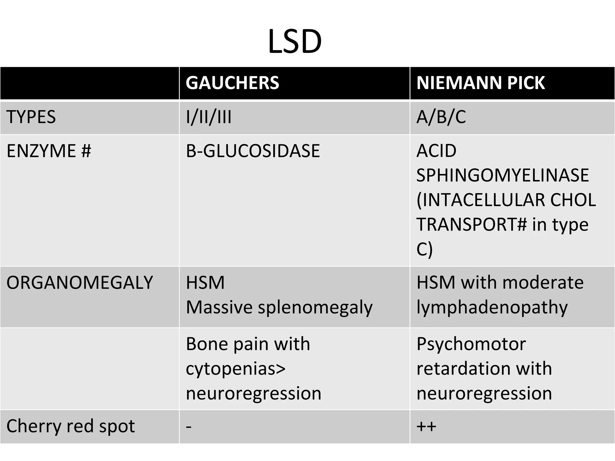 Approach to storage disorder 1 (1) | PPTX