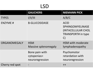 Approach to storage disorder 1 (1) | PPTX