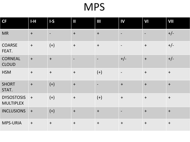 Approach to storage disorder 1 (1) | PPTX