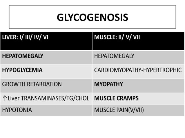 Approach to storage disorder 1 (1) | PPTX