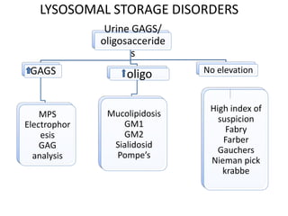 Approach to storage disorder 1 (1) | PPTX