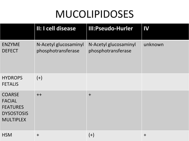 Approach to storage disorder 1 (1) | PPTX