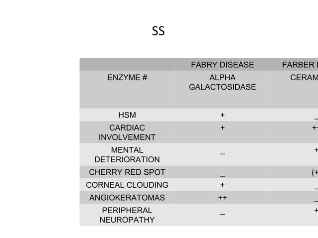 Approach to storage disorder 1 (1) | PPTX