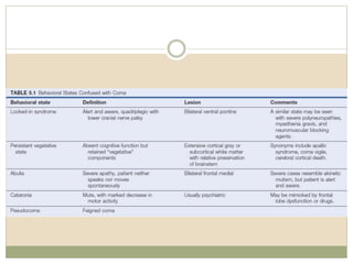 Approach to stupor and coma | PPTX
