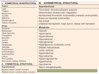 Approach to stupor and coma | PPTX