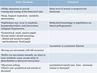 Approach to stupor and coma | PPT
