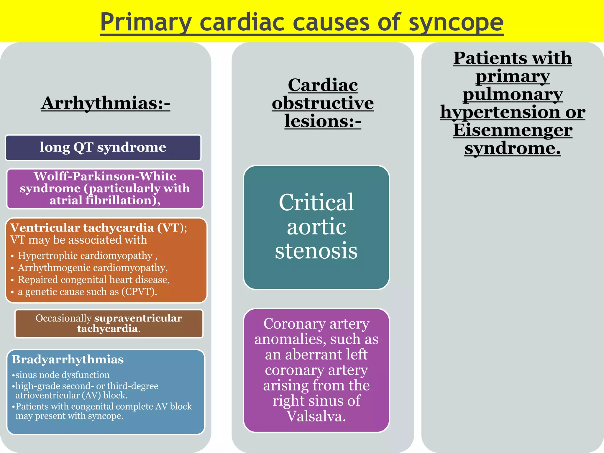 Approach to Syncope in Children (Pediatric Syncope).pptx