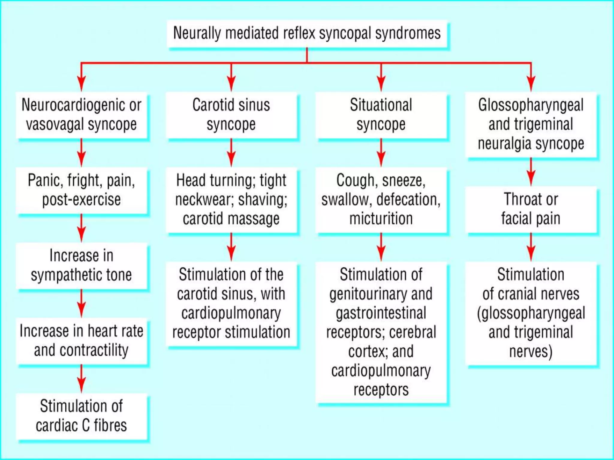 Approach to Syncope in Children (Pediatric Syncope).pptx