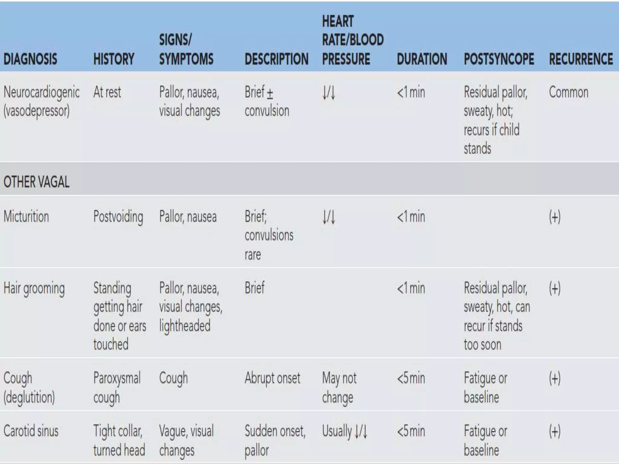 Approach to Syncope in Children (Pediatric Syncope).pptx