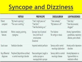 Approach to Syncope in Children (Pediatric Syncope).pptx