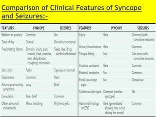 Approach to Syncope in Children (Pediatric Syncope).pptx