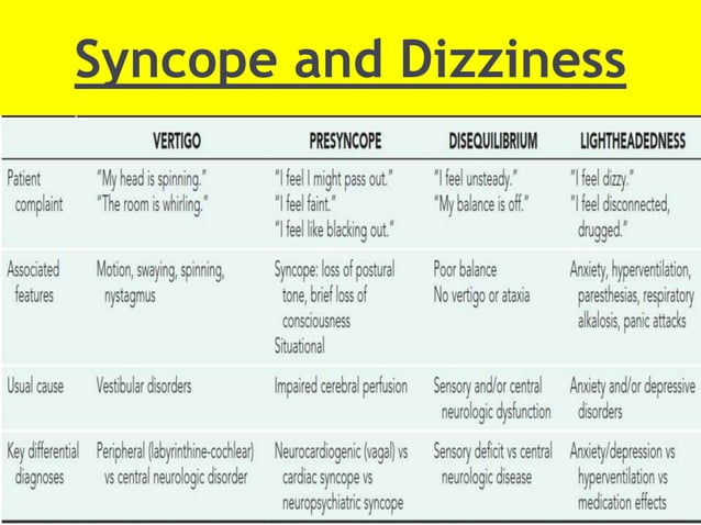 Approach to Syncope in Children (Pediatric Syncope).pptx