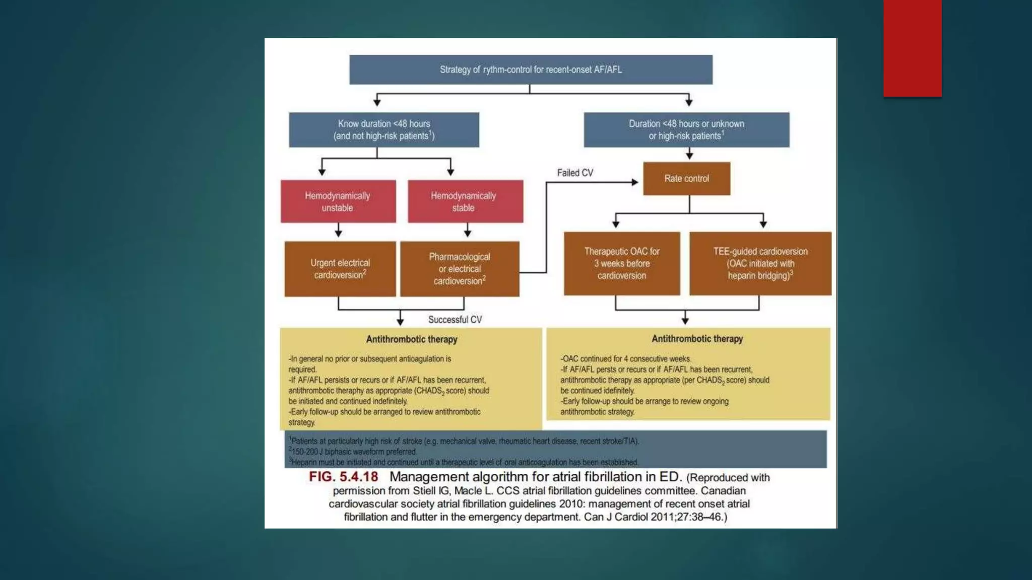 Approach to tachyarrhythmia | PPTX