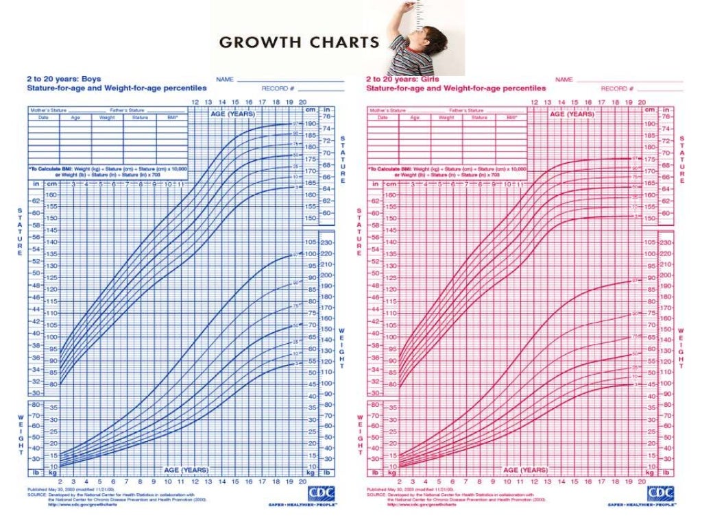 Approach to tall stature