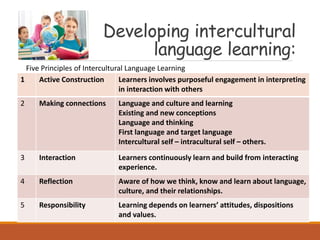 Teaching culture in a language class | PPTX