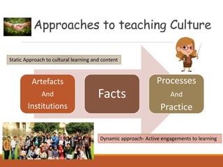 Teaching culture in a language class | PPTX