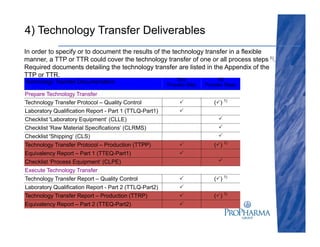 Approach to Technology Transfer | PDF