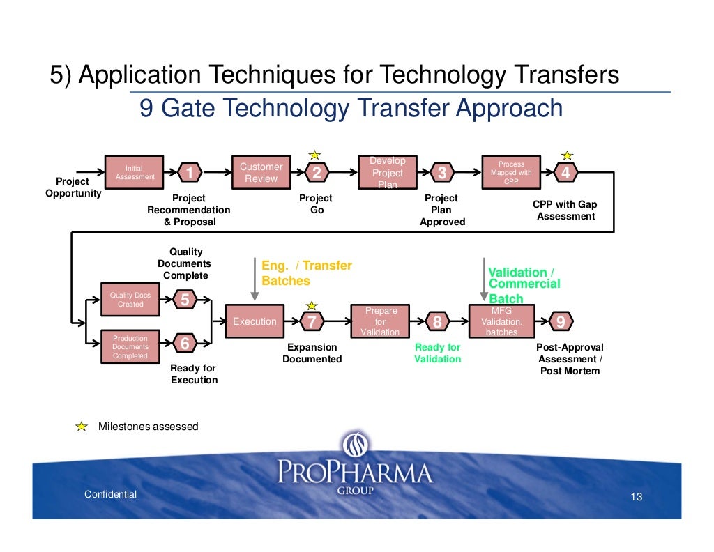 Approach to Technology Transfer