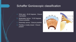 Approach to the case of pacg | PPTX