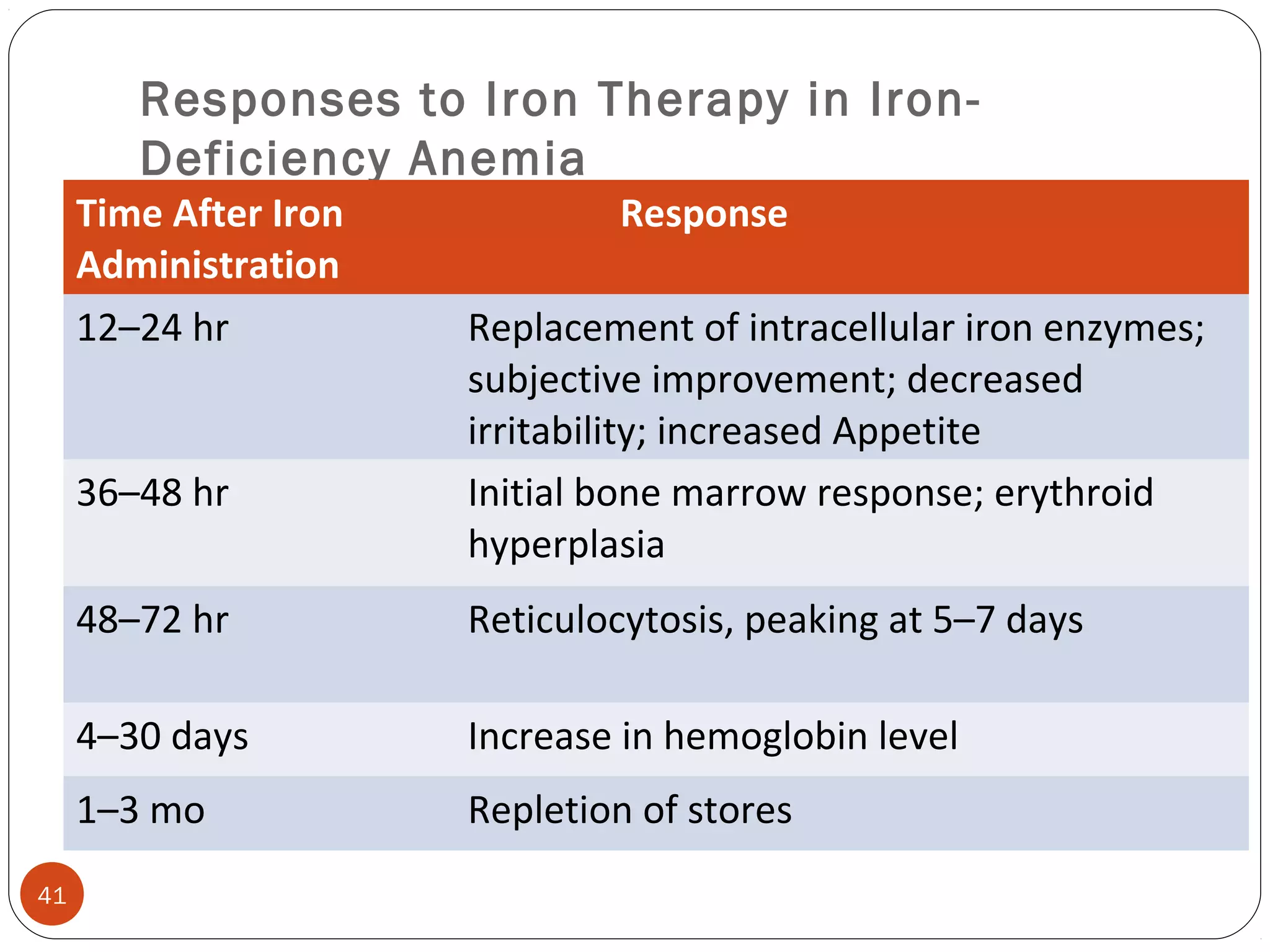 Approach to the child with anemia | PPT