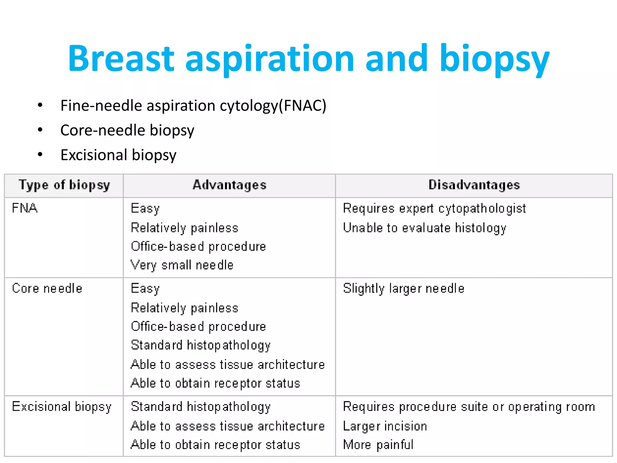 Approach to the diagnosis of a breast lump | PPTX