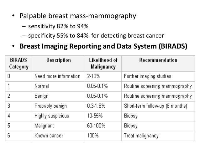 Approach to the diagnosis of a breast lump