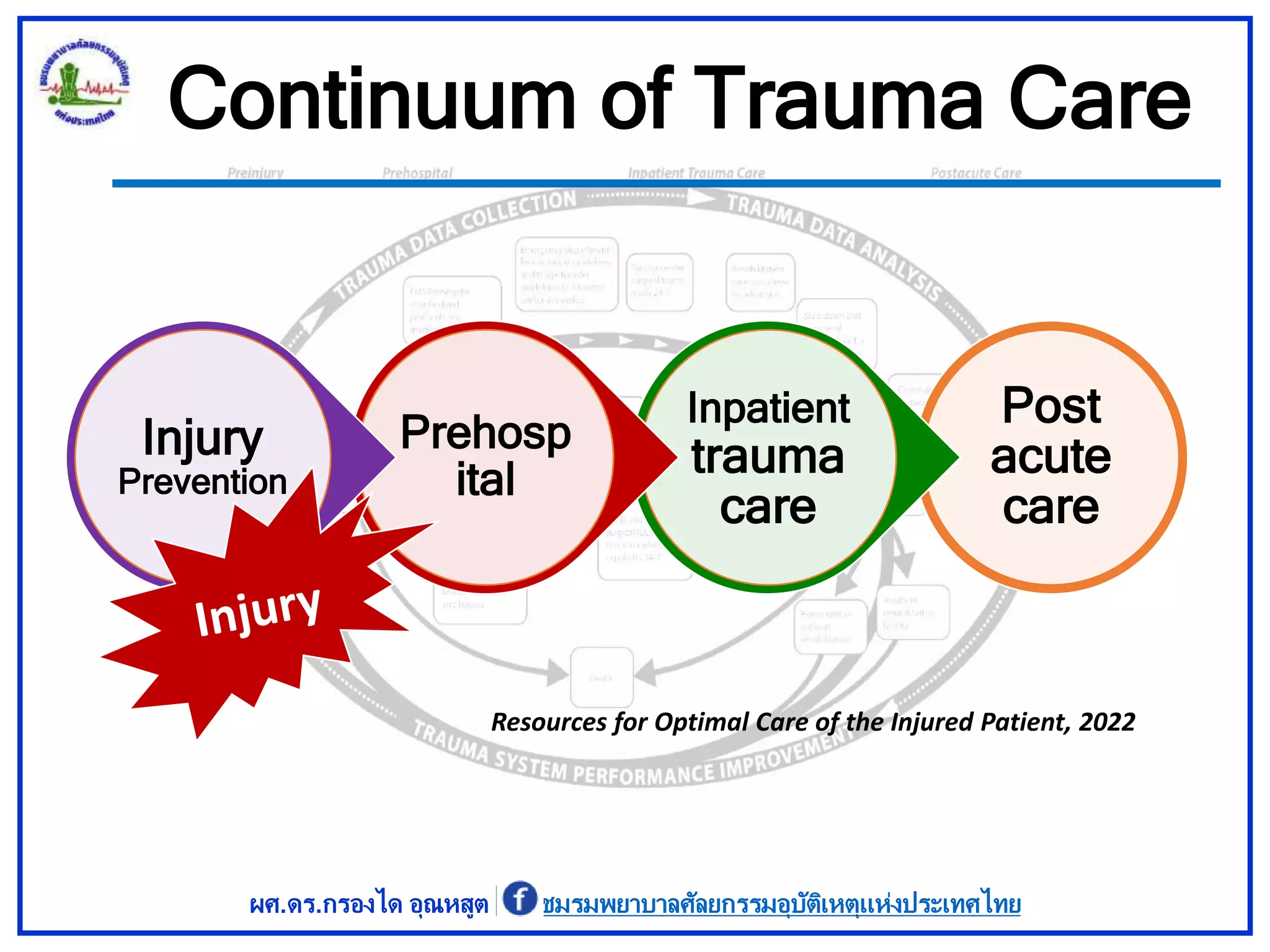 Approach to the injured patient.pptx