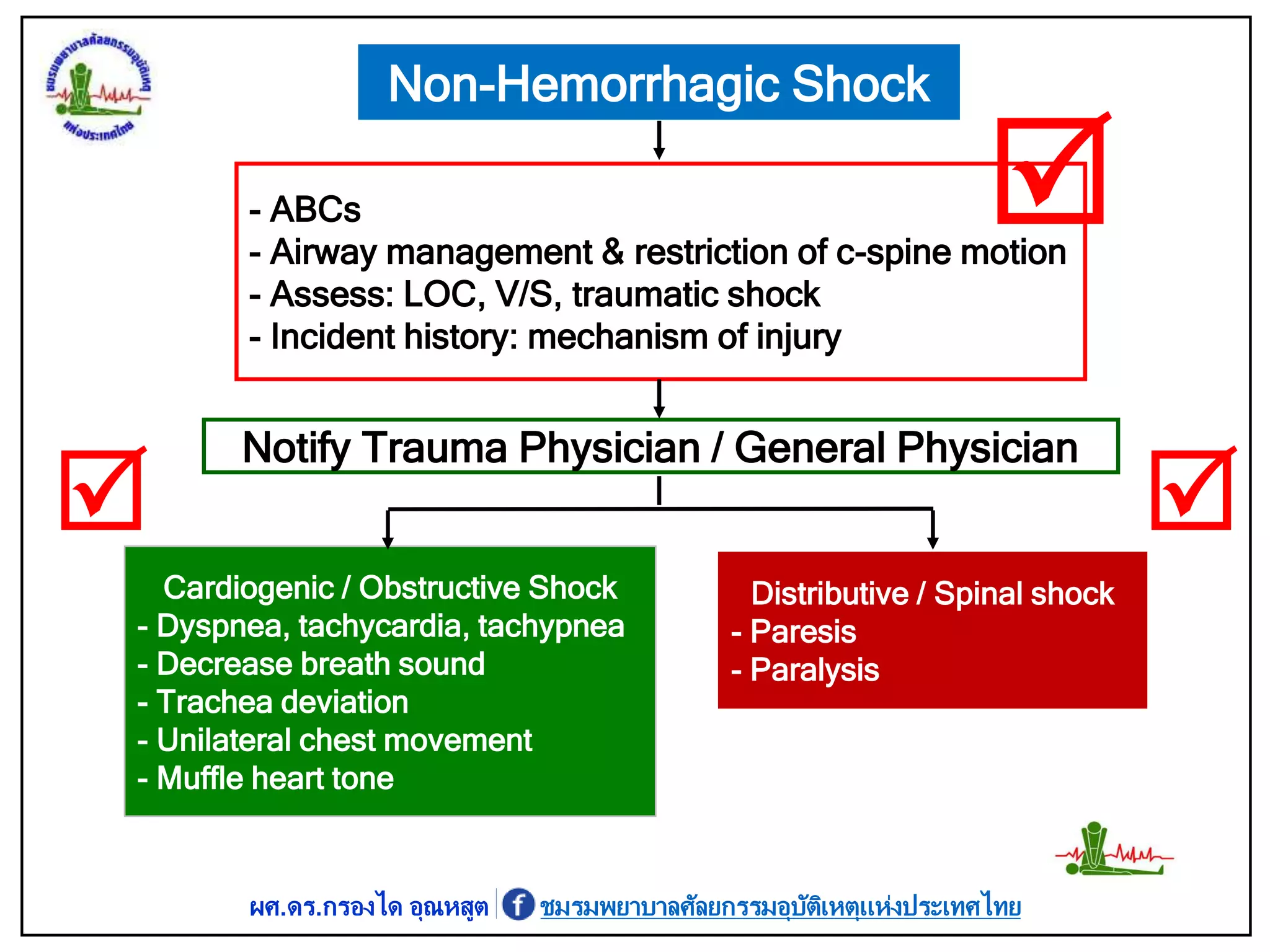 Approach to the injured patient.pptx