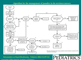 Approach To The Management Of Hyperbilirubinemia In Term | PPT