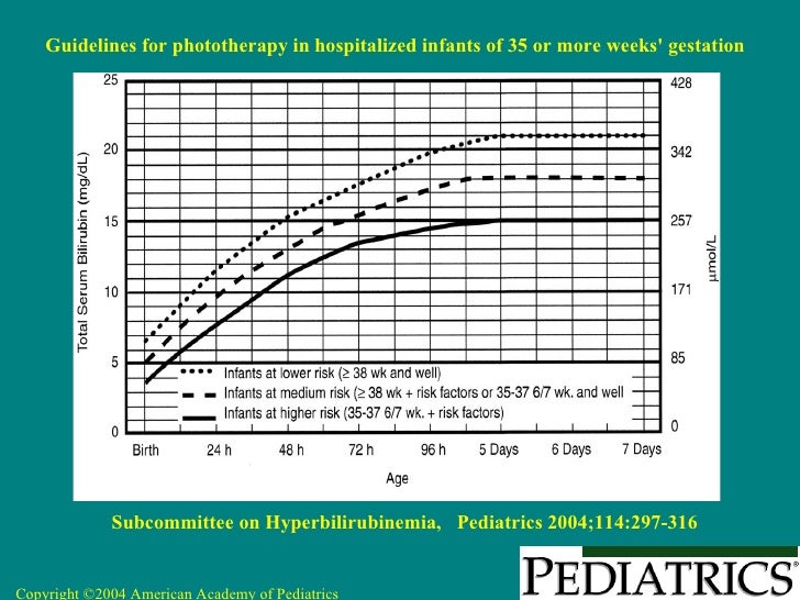 Approach To The Management Of Hyperbilirubinemia In Term