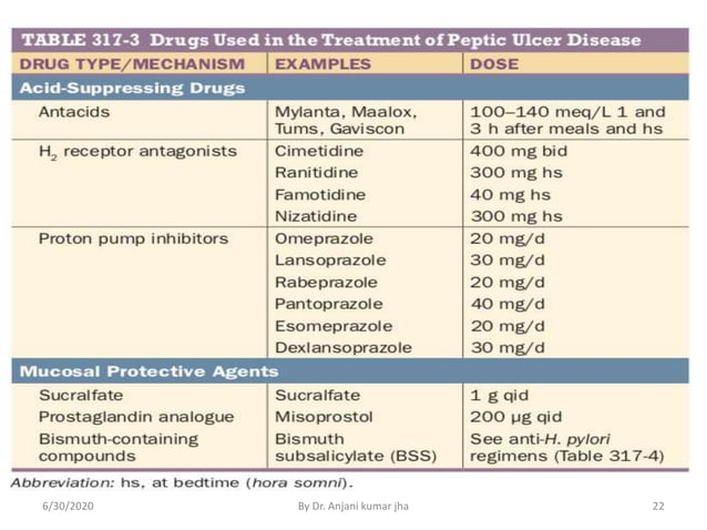 Approach to the management of peptic ulcer disease | PPTX
