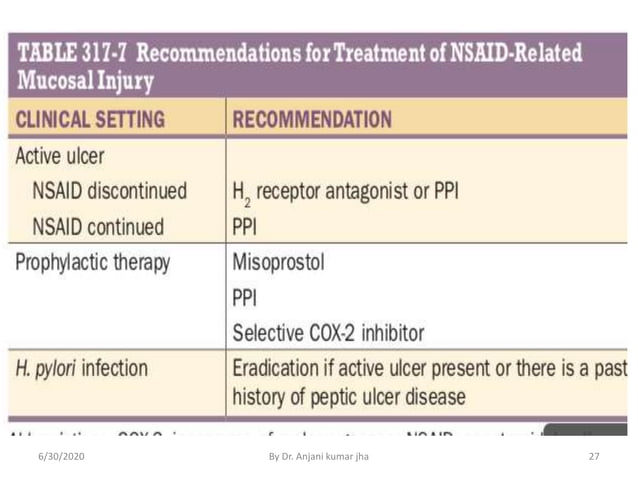 Approach to the management of peptic ulcer disease | PPTX