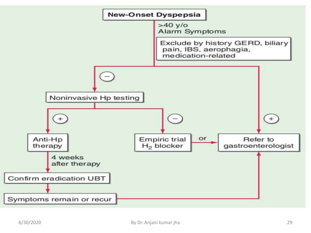 Approach to the management of peptic ulcer disease | PPTX