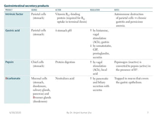 Approach to the management of peptic ulcer disease | PPTX