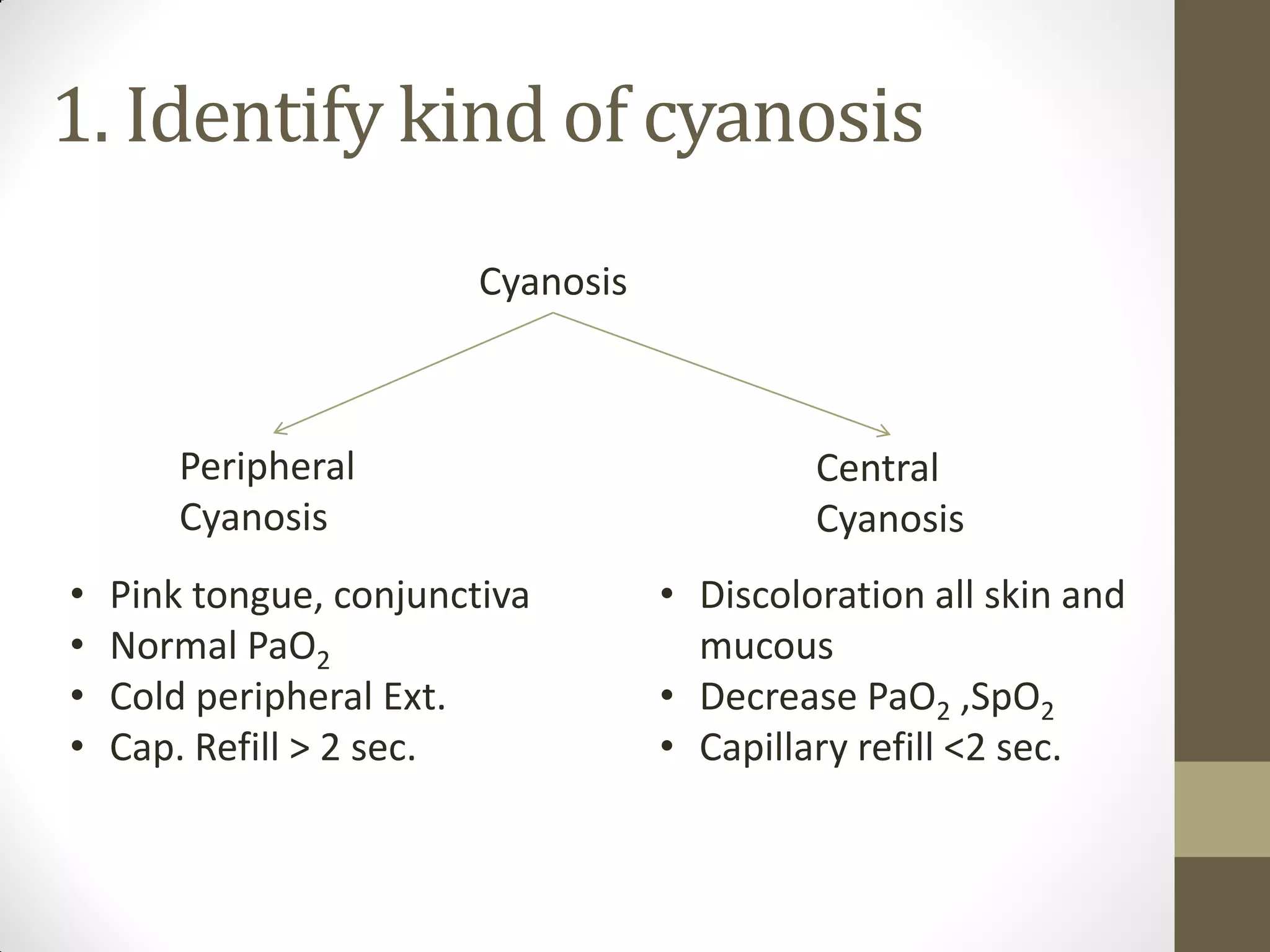 Approach to the neonatal cyanosis | PDF