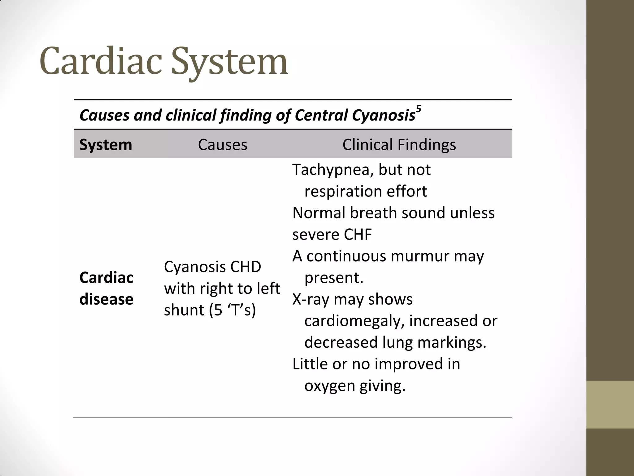 Approach to the neonatal cyanosis | PDF
