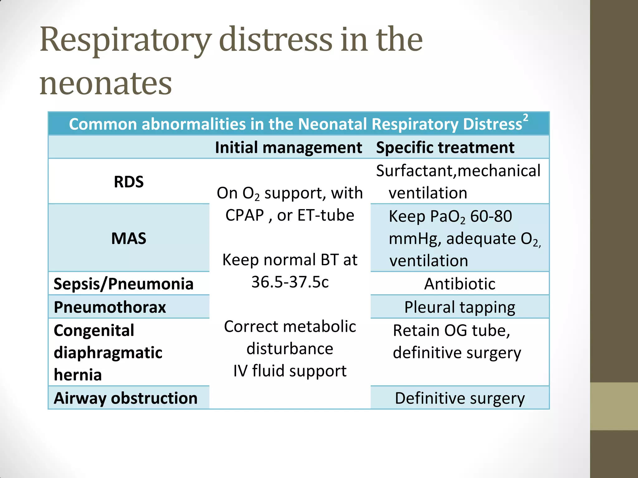 Approach to the neonatal cyanosis | PDF