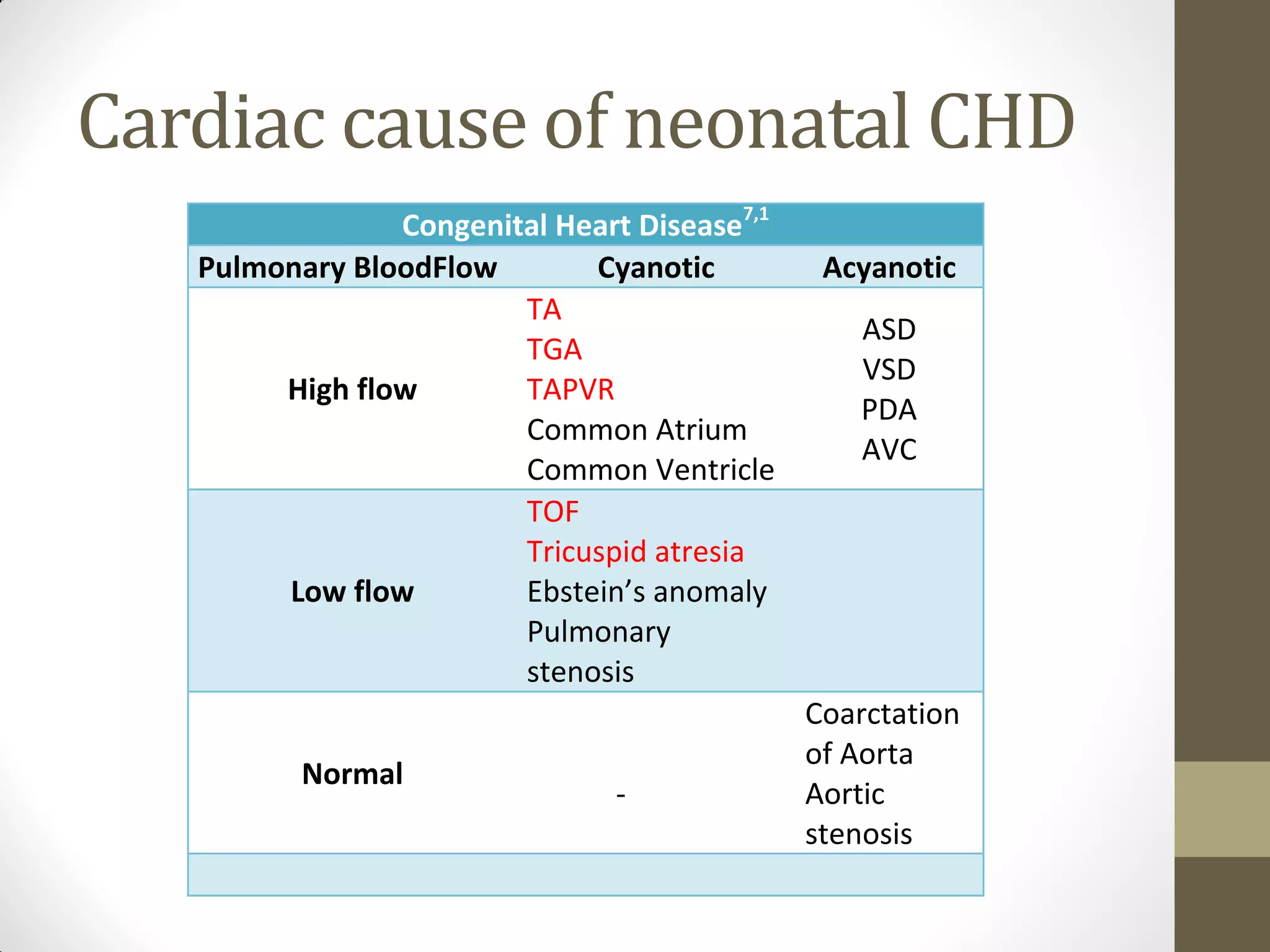 Approach to the neonatal cyanosis | PDF