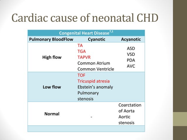 Approach to the neonatal cyanosis | PDF | Heart and Cardiovascular ...