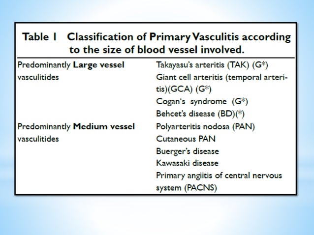 Approach to the patient vasculitis (2) | PPT
