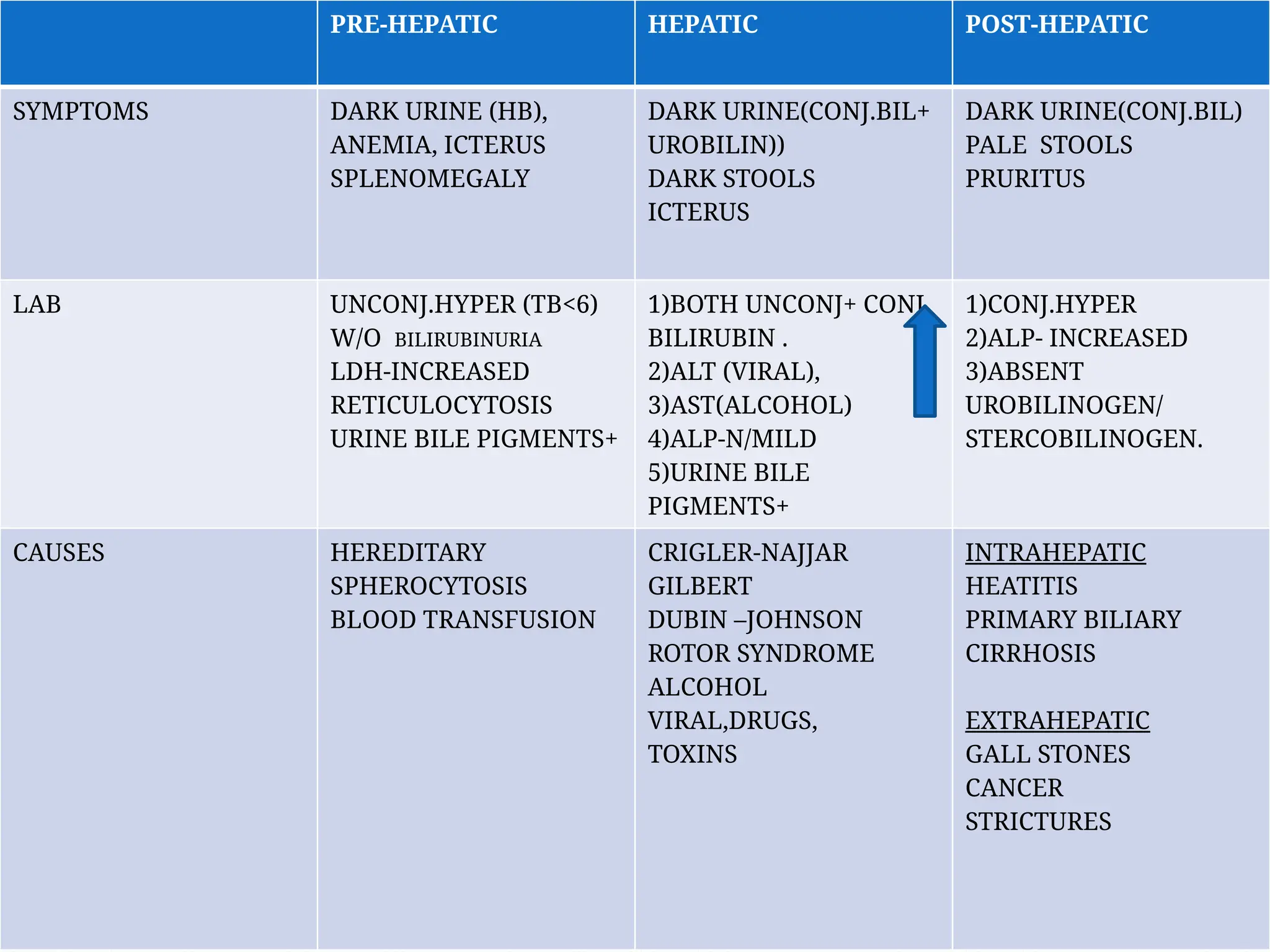 Approach to the Patient with Liver Disease.pptx