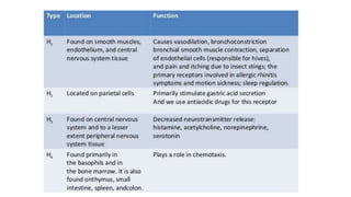 Approach to the patient with pruritus | PPTX