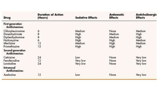 Approach to the patient with pruritus | PPTX
